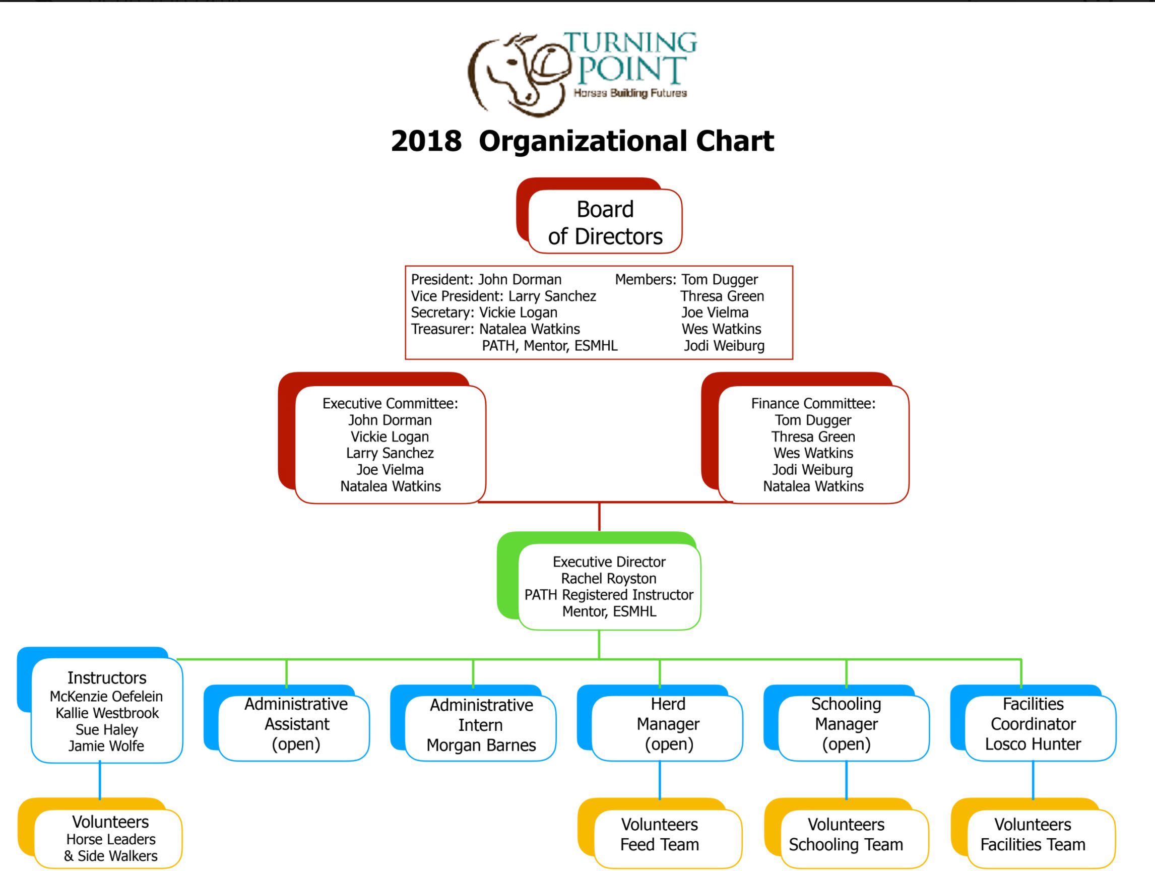 Org Chart 2018