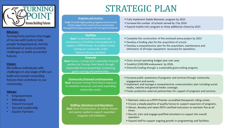 strategic-plan-visual